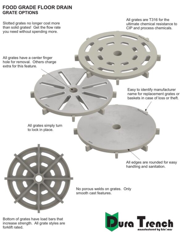 Buy a 12-inch Industrial Floor Drain - Eric'sons Manufacturing