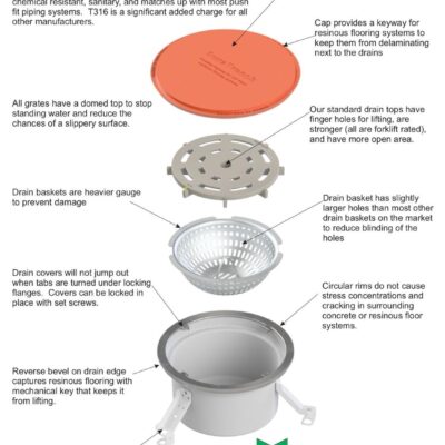 Buy Stainless Steel Drains I United States I Eric'sons Dura Trench