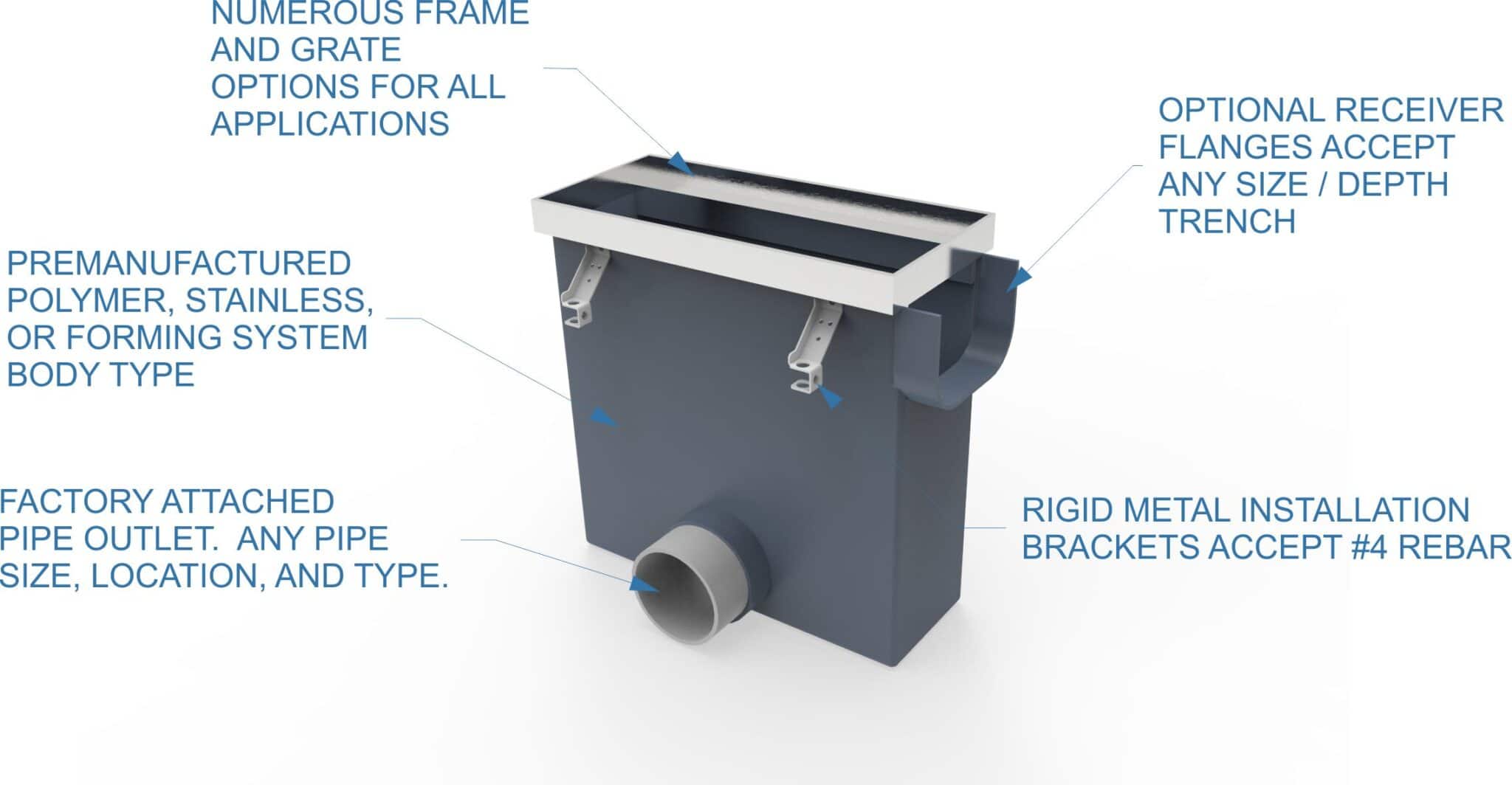 Buy Catch Basins and Sumps I United States I Eric'sons Dura Trench