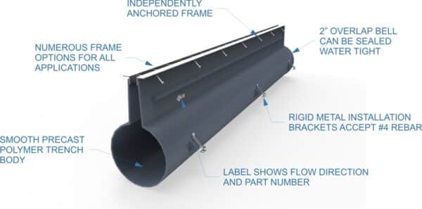 Buy Slot Drains I Eric'sons Dura Trench