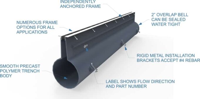 Buy Slot Drains I Eric'sons Dura Trench
