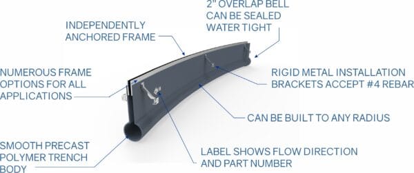Buy Curved Slot Drains I Eric'sons Dura Trench